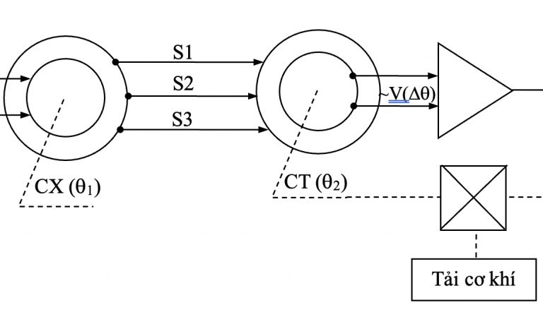 MÔ ĐUN ĐIỀU KHIỂN GÓC ĐỒNG BỘ XENXIN – VIỆN ỨNG DỤNG CÔNG NGHỆ